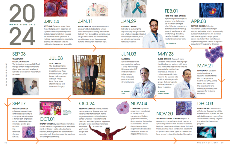 Hospital Annual Report Samples & Best Practices