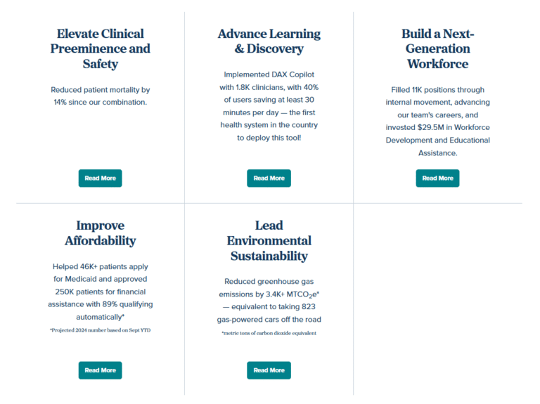 Hospital Annual Report Samples & Best Practices
