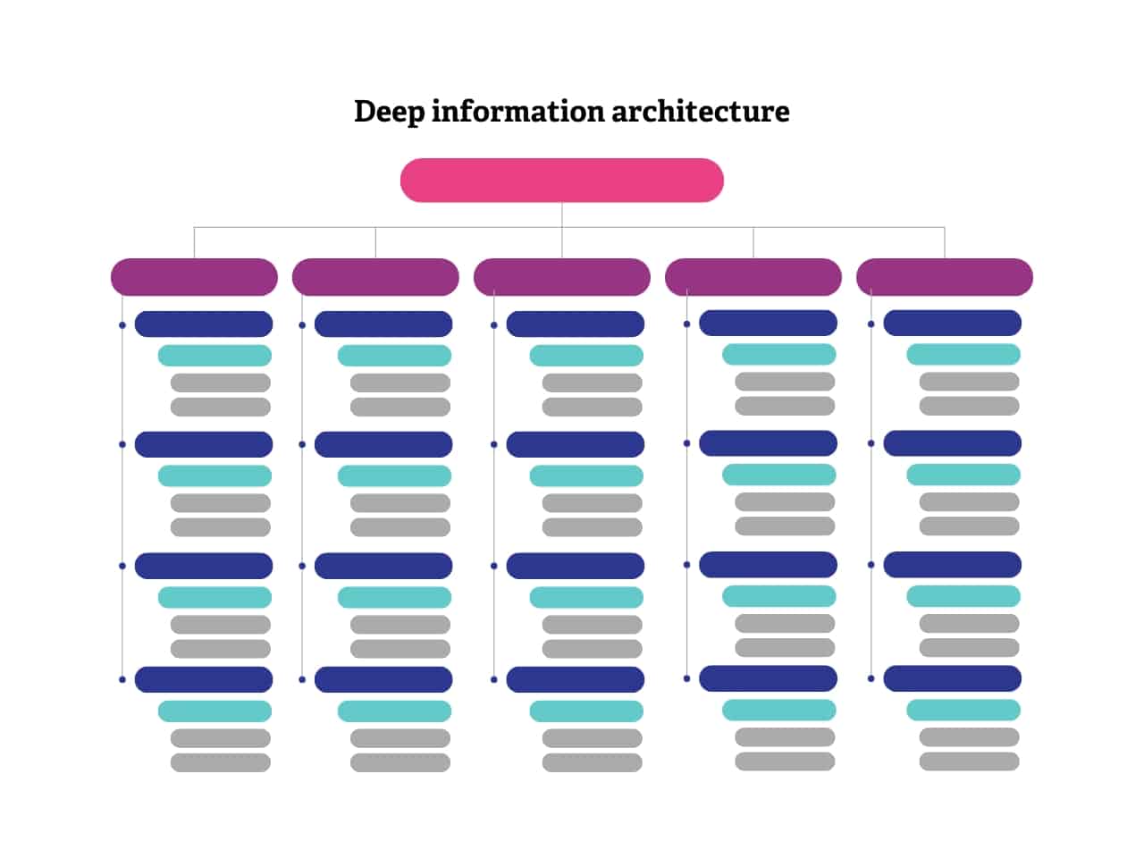 Is a Flat IA Right for Your Health System Site Structure? - Aha Media Group
