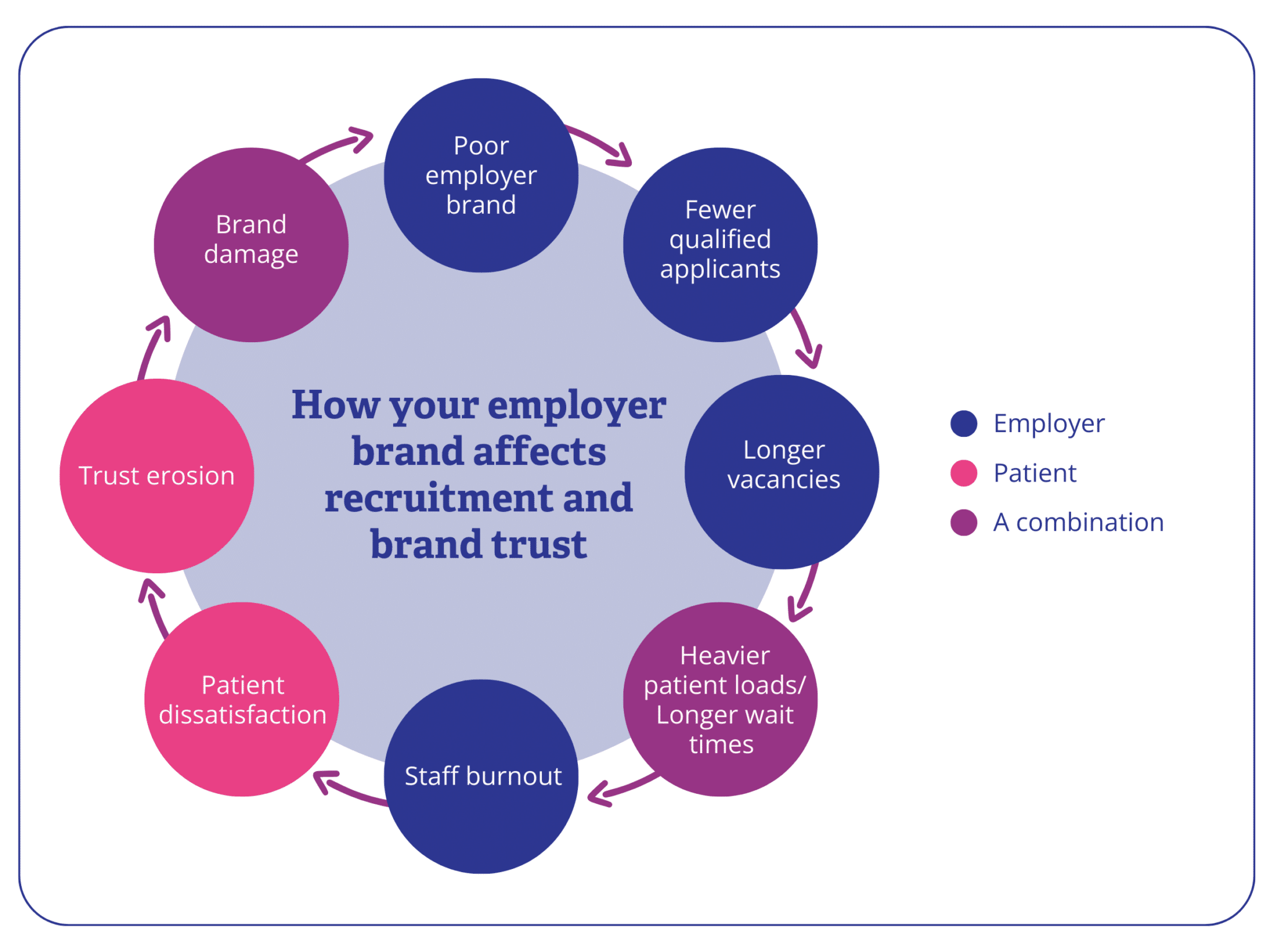 Healthcare Recruitment Marketing: How to Partner With HR - Aha Media Group